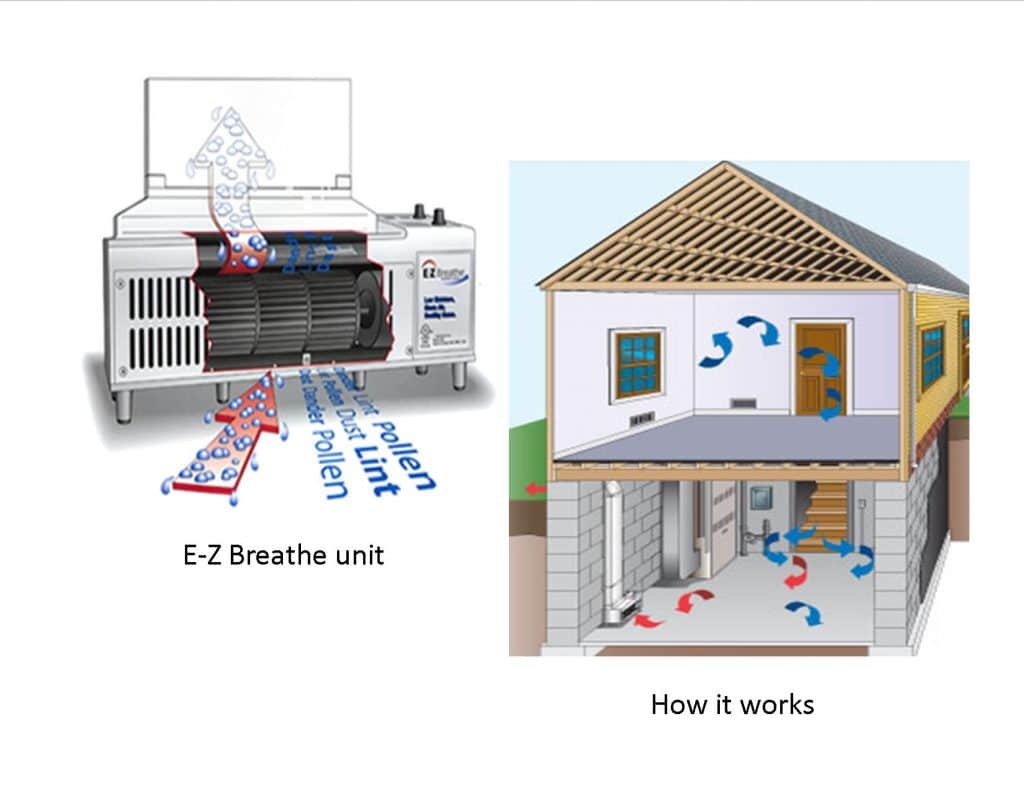 Why Basement Ventilation Systems Are Vital To Your Home - EZ Breathe ...