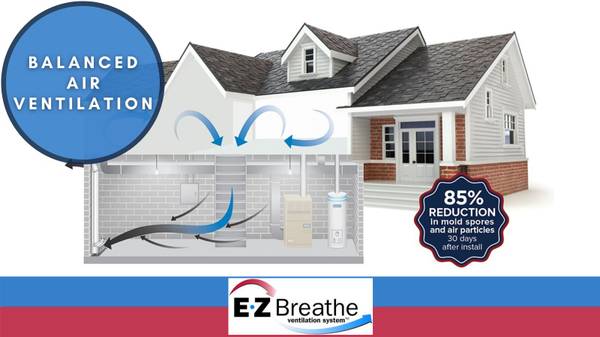 Breathing Fresh Air: The Crucial Role of Home Ventilation in Health and ...